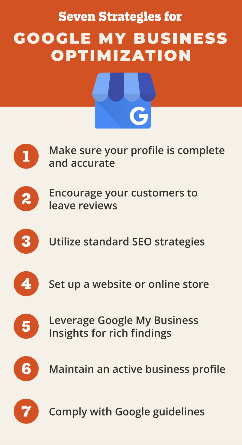 The Google My Business Optimization Guide for Small Businesses | Smith.ai